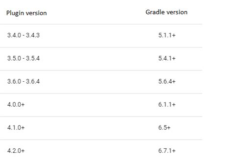 Gradle Sync Failed With Reason Unknown Android Studio 4 2 1 Stack