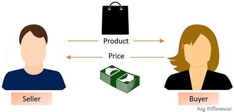 Difference Between Price Cost And Value With Examples Infographics