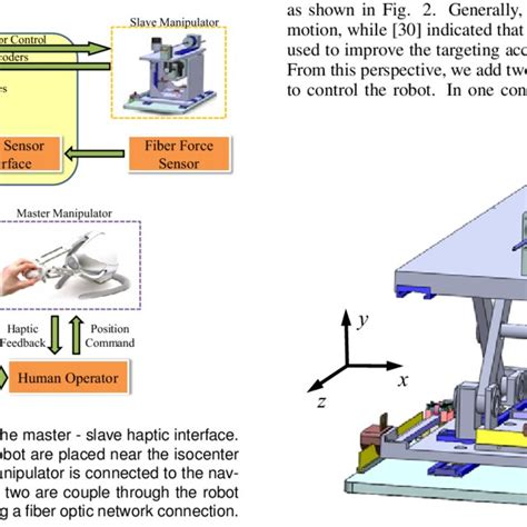 The Exploded View Of The Force Sensor Cad Model Download Scientific
