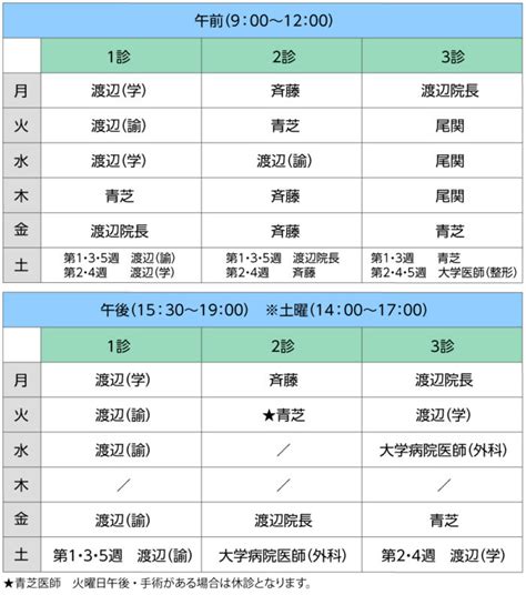 加納渡辺病院 乳腺外来・痔核手術・内視鏡検査・漢方外来 岐阜市加納にある加納渡辺病院は乳腺外来乳がん検診）・痔核手術・内視鏡検査・漢方