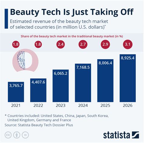 How Do Audiences Impact E Commerce Beauty Businesses