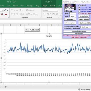 Simulation And Analysis Using Fast Fourier Transform Fft Algorithm