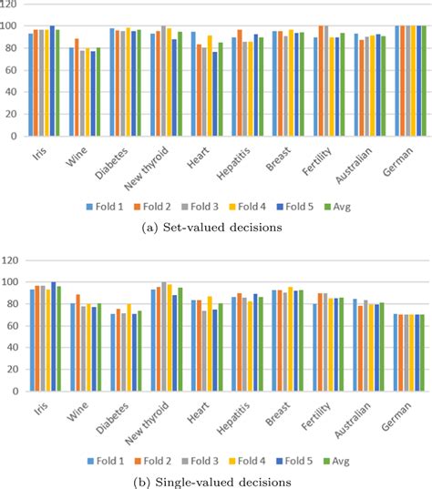 Accuracies Of The Proposed System Download Scientific Diagram
