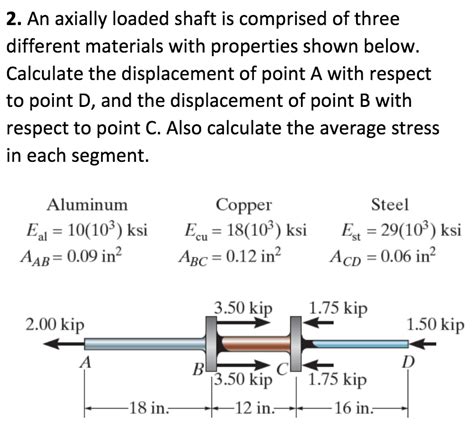 Solved An Axially Loaded Shaft Is Comprised Of Three Chegg