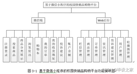 基于微信小程序的农副特色产品销售商城系统平台的设计与实现（源码论文）v173基于微信小程序的农产品销售平台的设计与实现的毕业论文 Csdn博客