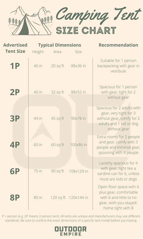 How To Select The Right Tent Size For Camping Size Chart