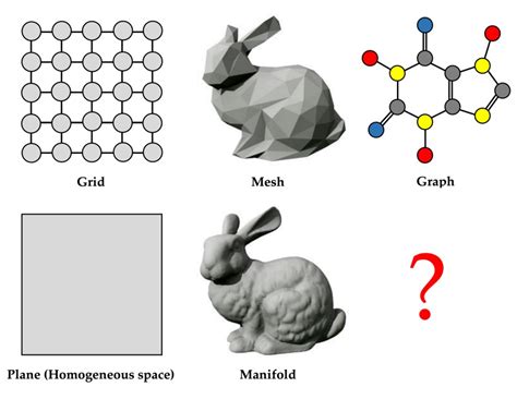 Towards Data Science On Linkedin Graph Neural Networks Through The