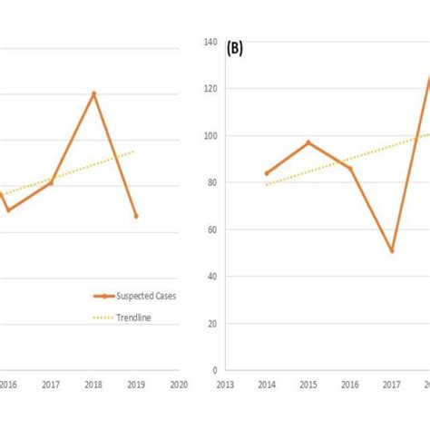 Line Diagram Depicts The Percentage Of Hla Genotypes In Cases With Download Scientific Diagram