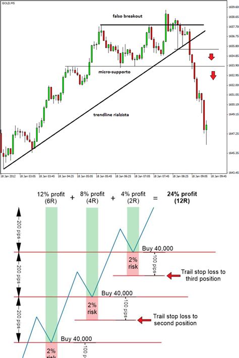 Options Trading For Beginners Trading Options For Dummies Stock Trading Learning Option