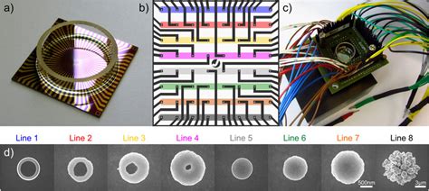 From Planar Mea To 3d Electrodes 64 Electrode Meas A Exhibiting An 8