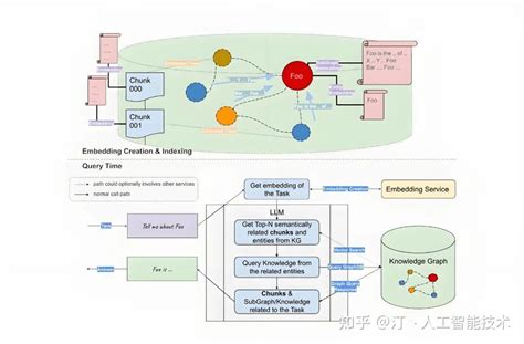 Graphrag、naive Rag框架总结主流框架推荐 共23个 ：lightrag、nano Graphrag、fast Graphrag、dify、ragflow等 知乎