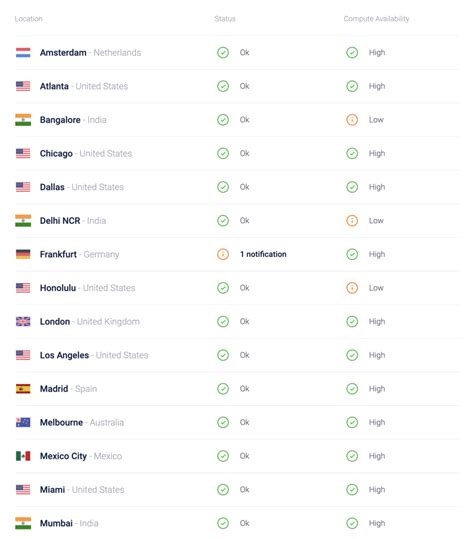 Vultr Server Status Vultr Vps Vultr Vultr