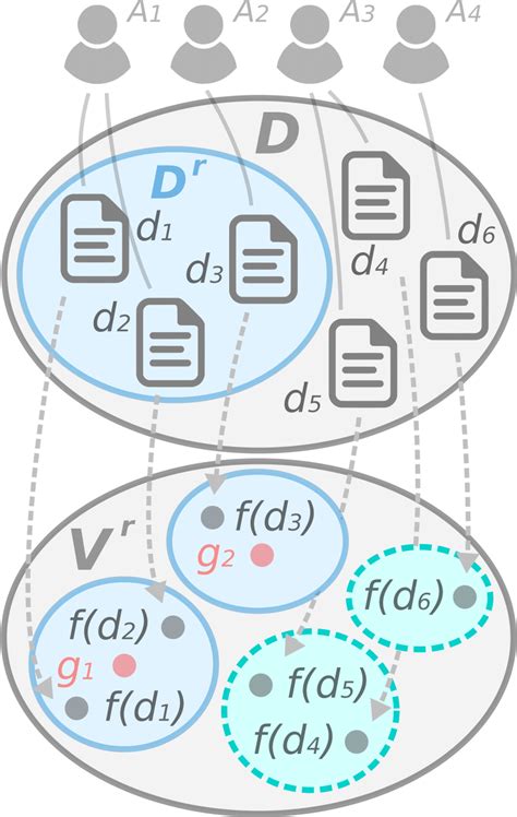 The Style Generalization Assumption Download Scientific Diagram