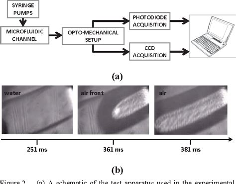 Figure 2 From Design Of Control Systems For Two Phase Microfluidic