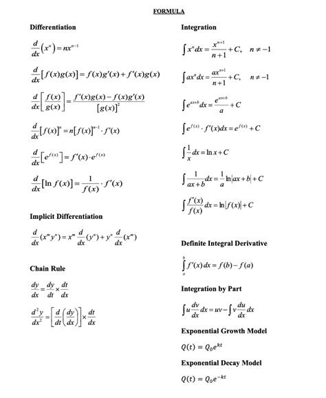 Logarithmic Function Formula