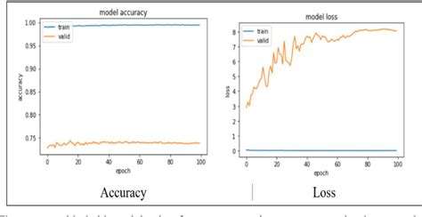 Figure 14 From Hybrid Deep Neural Network For Facial Expressions