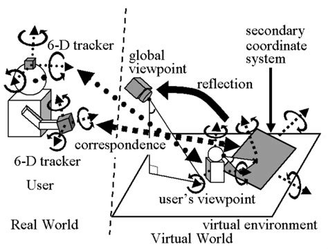 Normalized Task Completion Time For Searching Two Landmarks Download Scientific Diagram