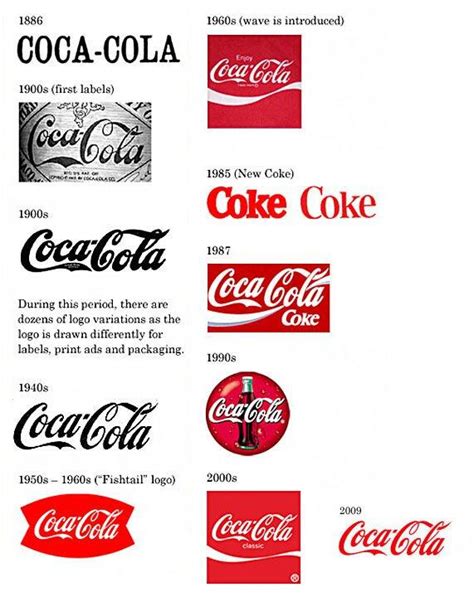 Design Botol Coca Cola Yang Unik Dari Dulu Hingga Sekarang Kaskus