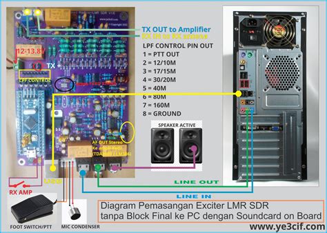 Cara Cepat Setup Lmr Sdr Pada Windows 10 64bit Ye3cif
