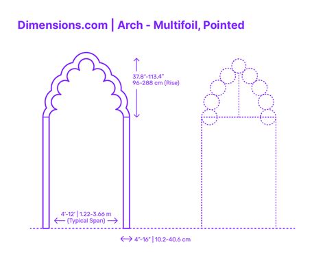 Cmu Pilaster Dimensions And Drawings
