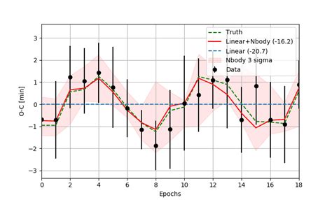 nbody ai retrieval devpost