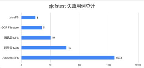 云上共享文件系统的兼容性大比拼 Juicefs 博客