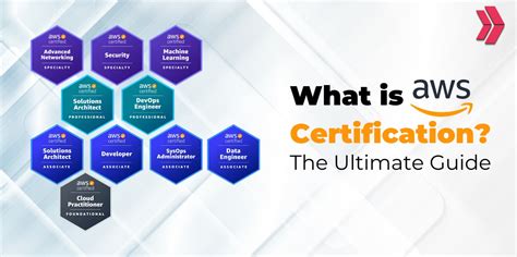 Aws Certification How I Passed The Aws Devops Professional