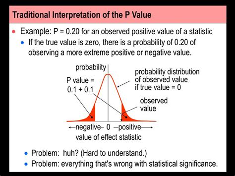 Ppt Statistical Vs Clinical Significance Powerpoint Presentation Free Download Id 3214196