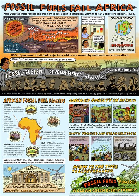 The African Peoples Climate And Development Declaration 2023