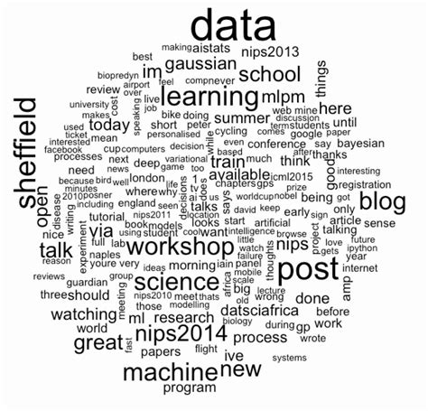 Walking Randomly Twitter Wordcloud Using R
