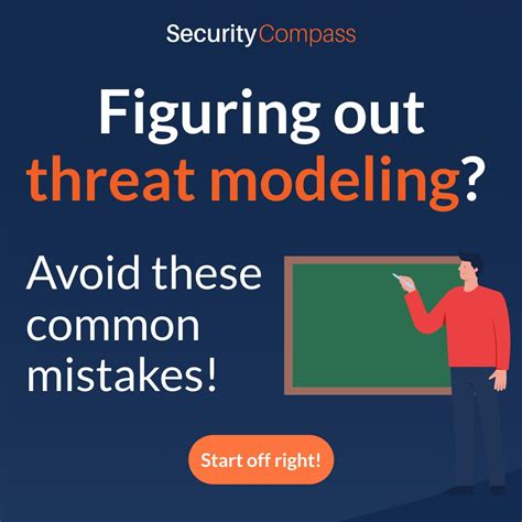Hub Threat Modeling Awareness Security Compass