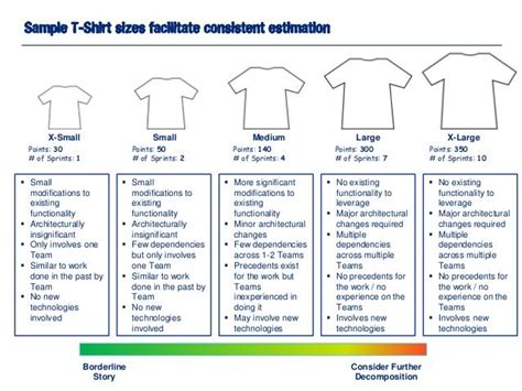 Project Management Tools Business Analysis Agile Scrum