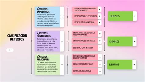Cuadro Sinóptico Actividad Integradora Genially