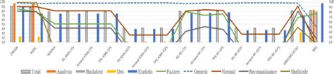 Figure 16 From Causal Genetic Network Anomaly Detection Method For