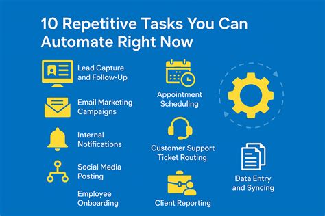 10 Business Tasks You Should Automate Today Good Fellas Digital Marketing Agency