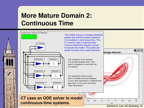 ppt process based software components for networked embedded systems