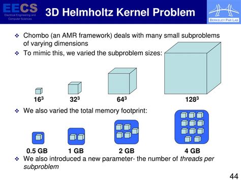 Ppt Auto Tuning Stencil Codes For Cache Based Multicore Platforms