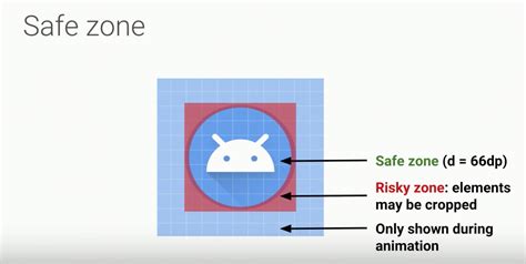 3分で分かる？android Oのadaptive Iconに対応しよう Androido Qiita