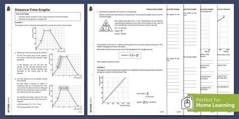 👉 Distance Time Graph Walkthrough Worksheet Ks4 Maths Beyond
