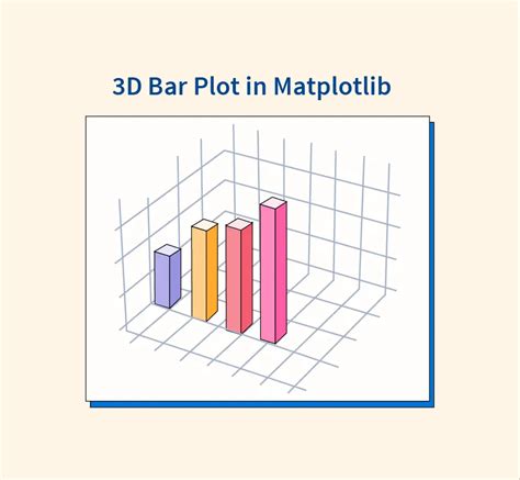 Matplotlib 3d Bar Chart Free Table Bar Chart Bar Graph X And Y Axis