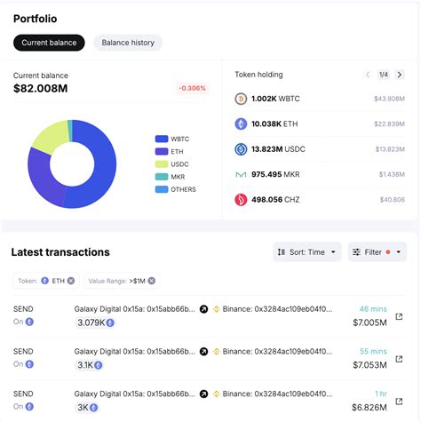three large institutions moved eth out