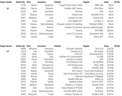 Sunraysia Drag Racing Sunraysia Drag Racing Association