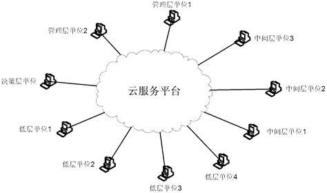 Multi Hierarchy Relationship Information Management System Based On