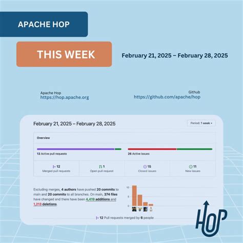 Apachehop Opensource Dataengineering Community Apache Hop