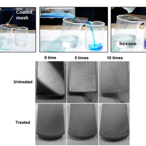 Pdf Fabrication Of Superhydrophobic Surfaces For Corrosion Protection A Review