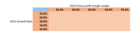 How To Perform Sensitivity Analysis For Capital Budgeting In Excel
