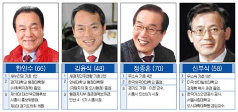 6·4 지선 대진표 확정 13일간 열전 시작됐다 시장후보 시흥신문