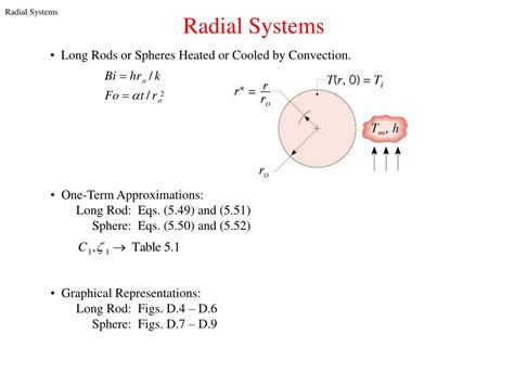 Ppt Transient Conduction Spatial Effects And The Role Of Analytical