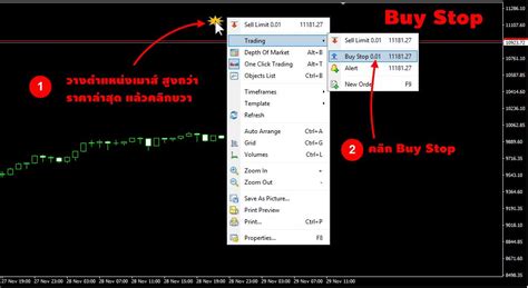 วธตงเทรด ลวงหนา Forex ในโปรแกรม MetaTrader MT4
