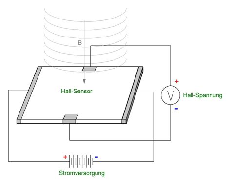 Was Sie über Den Hall Sensor Wissen Sollten